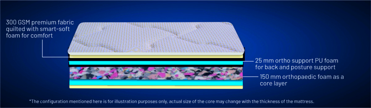 Durafirm Advanced Back Support Mattress – Jumbo Foam